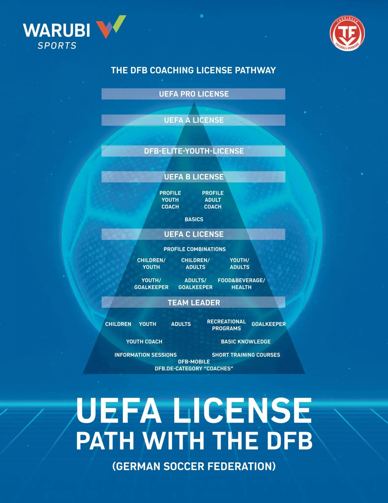 UEFA Coaching License Course - Warubi Sports