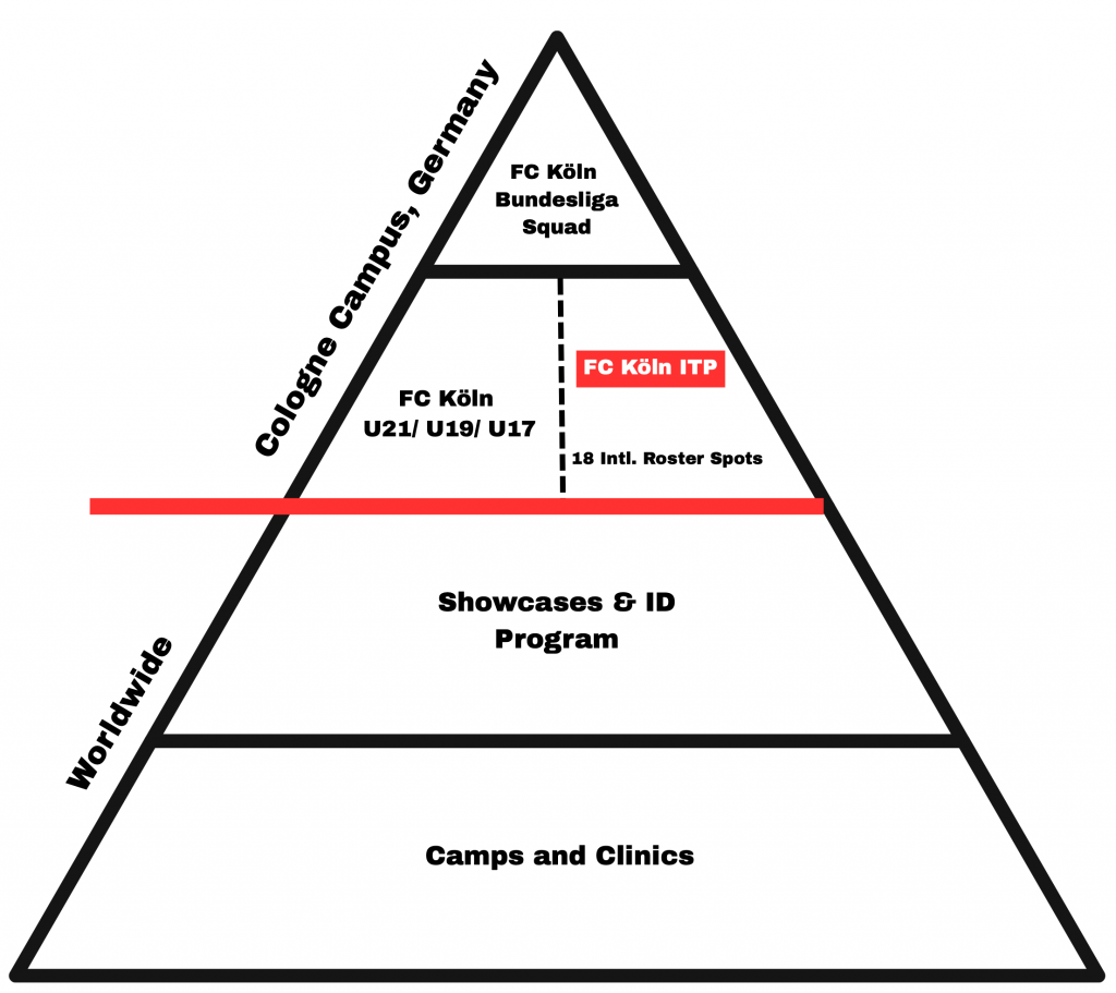 FC Cologne Academy Crowned German Champions